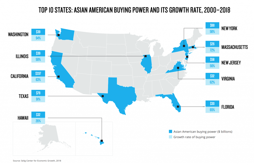 Asian Americans' spending power reaches $1 trillion
